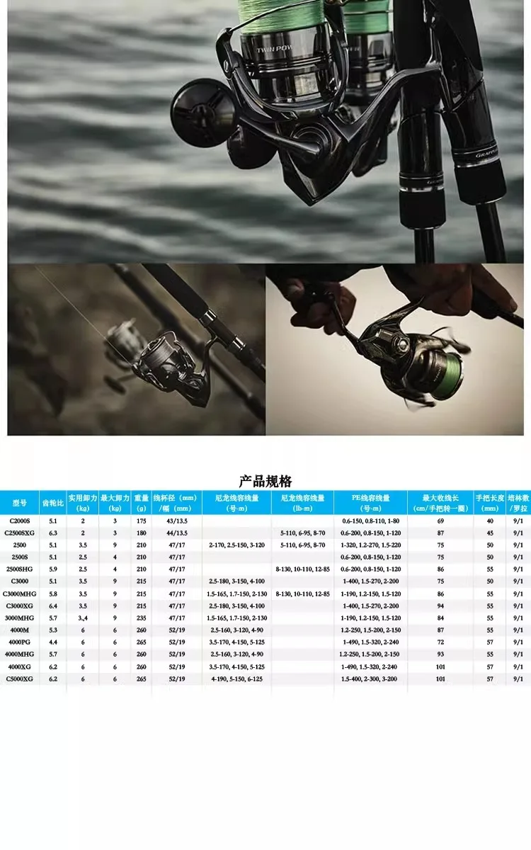2024 Shimano Twinpower - Durable and Efficient Fishing Reels