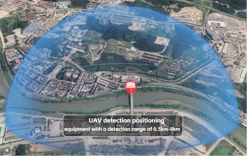 Uav Detection Positioning Equipment - Buy Drone Tracker uav Tracker ...