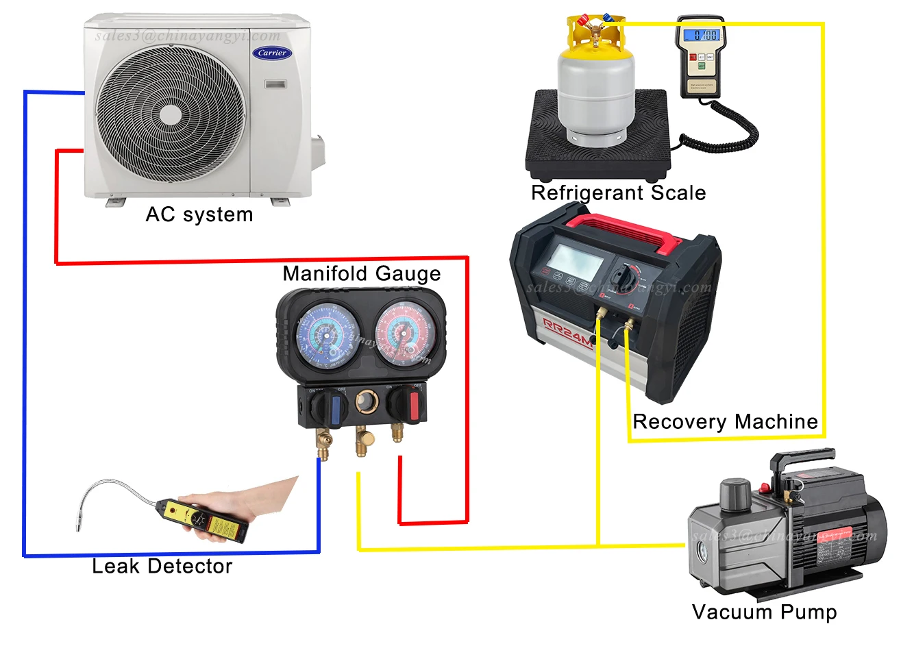 Efficient Digital Air Conditioning Gas Recycling Unit