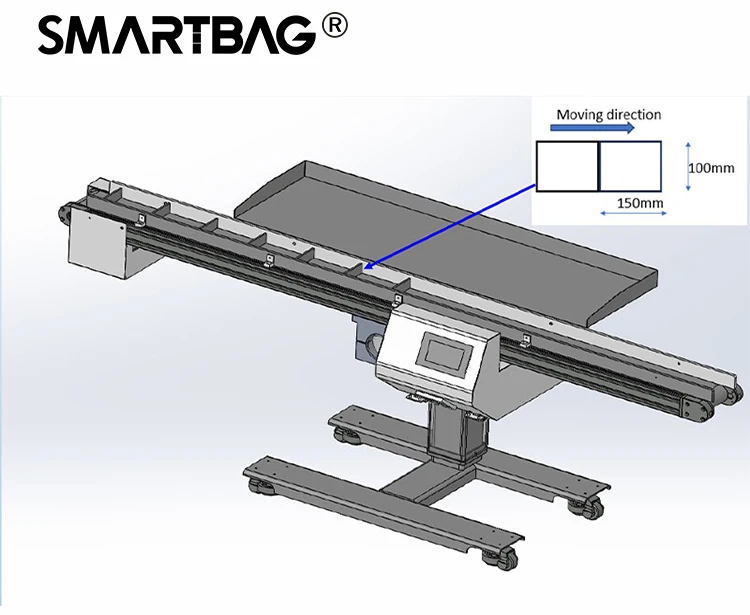 Scl-pd100 Conveying And Counting System Speeds Up To 50 Batches Per ...