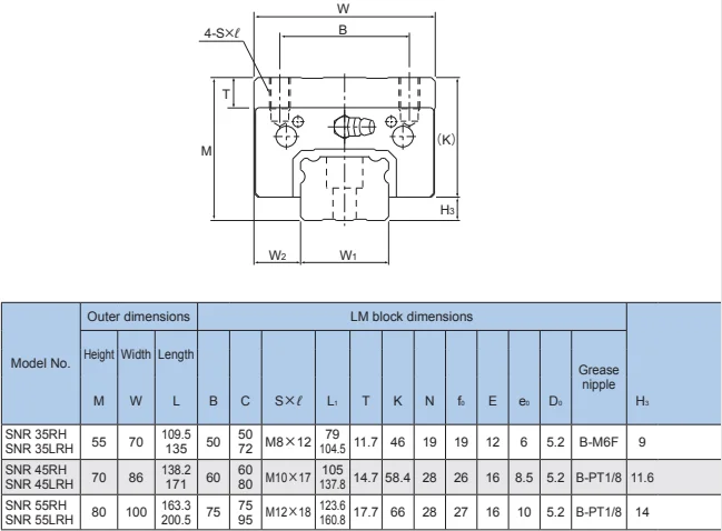 CNC Linear Guide Slide Block SNR35 Rail 1000mm SNR35R SNR35RH