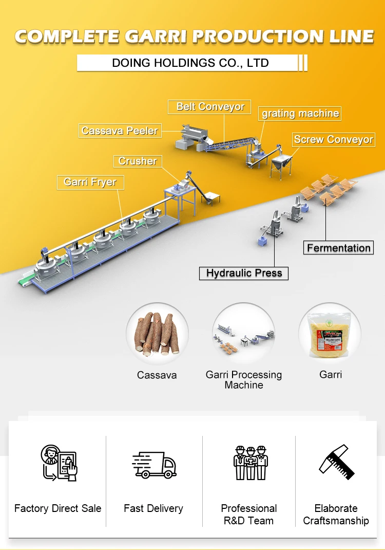 1tpd Small Scale Garri Production Line Cassava to Garri Making Machine ...
