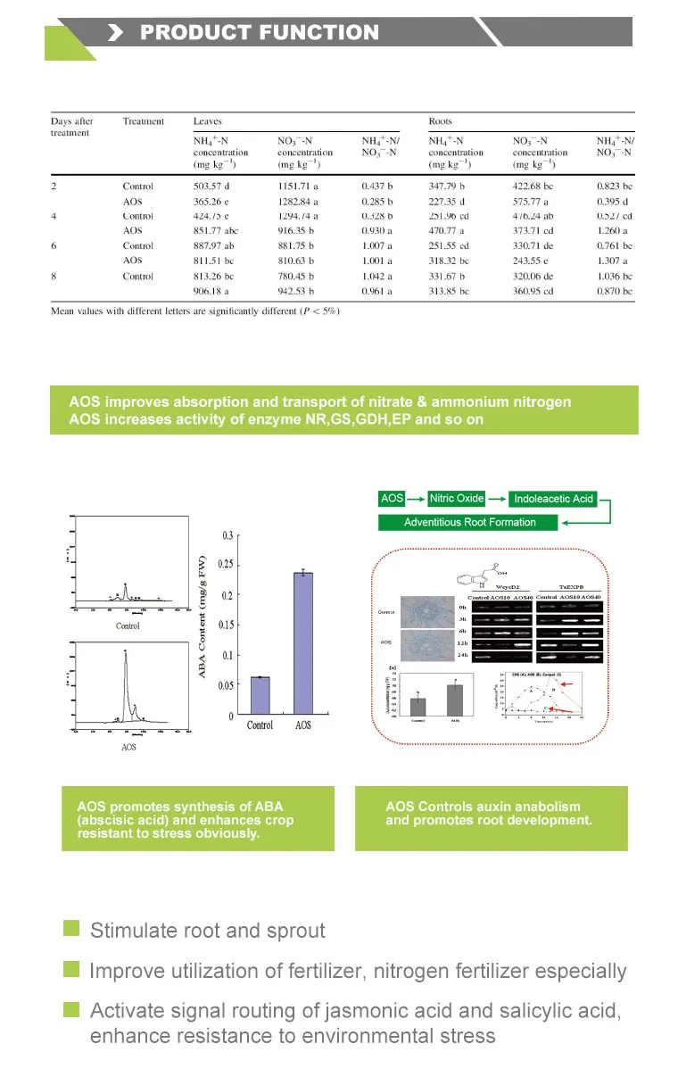 Novel Fertilizer Synergist Essence Alginate Oligosaccharide Aos 90% ...