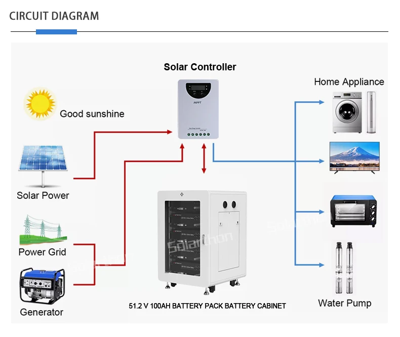 100amp Mppt Solar Charge Controller 100a 48v Solar Battery Charge ...