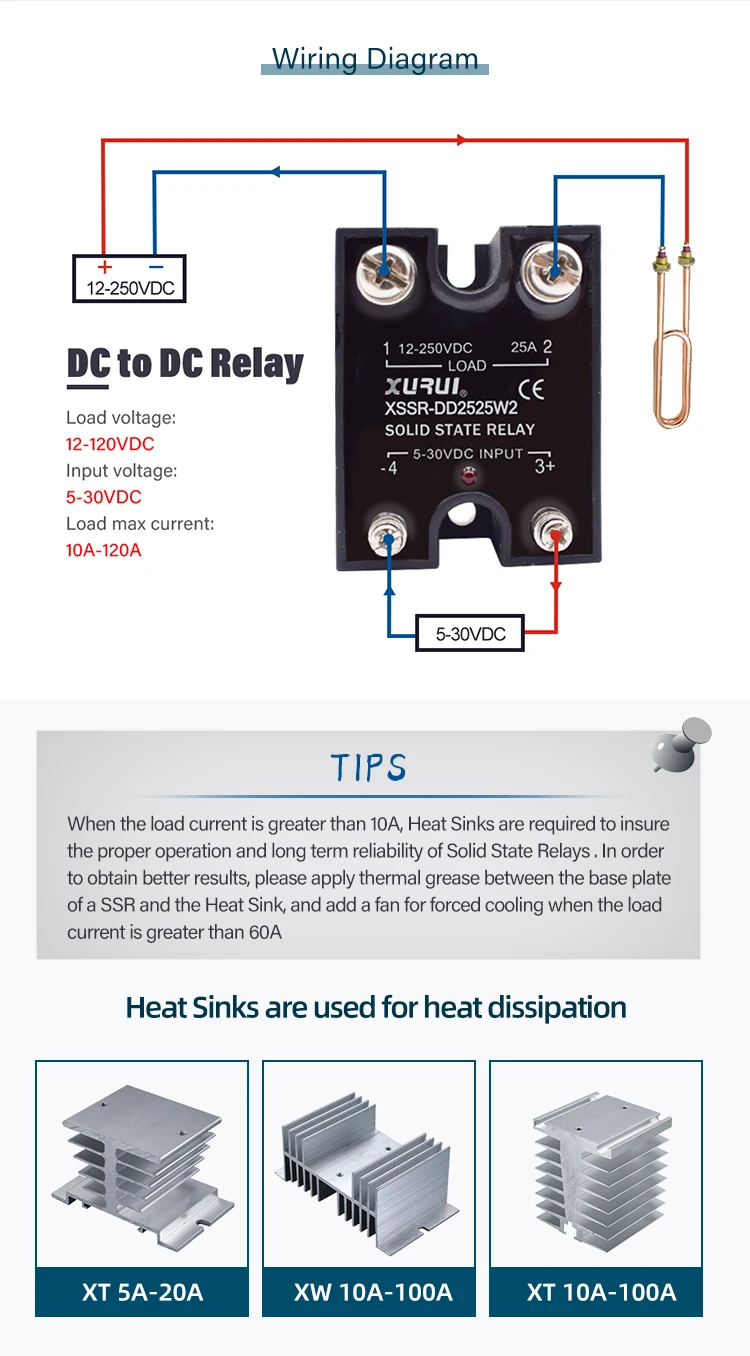 XURUI 40A 24V DC SSR Relay - General Purpose Solid State Relay