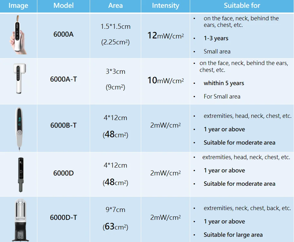 Medical-grade Woods Lamp for Accurate Skin Examination