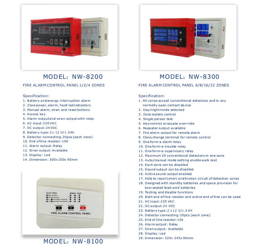 Remote LED Indicator - Fire Alarm Flash Red Light, 24v 15ma