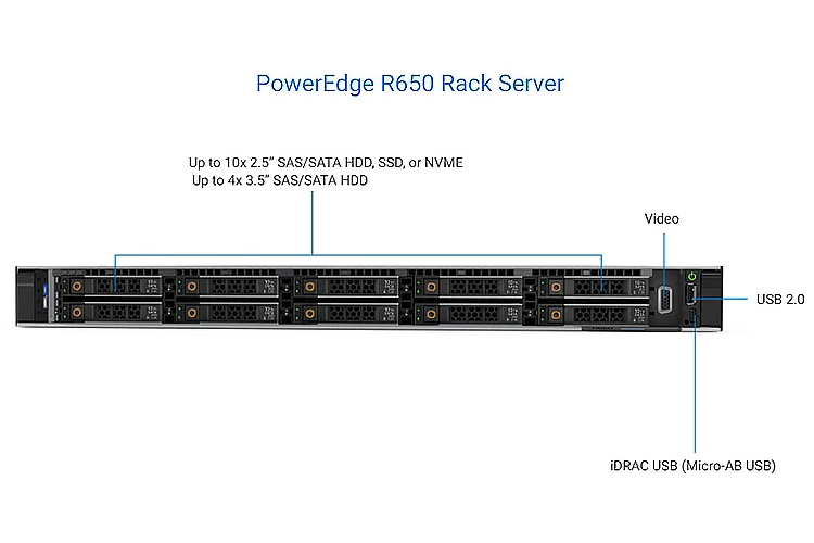 Poweredge R650 Rack Server - Buy Dell 1u Rack,Dell Server Poweredge R650,R250 R350 R450 R650 ...