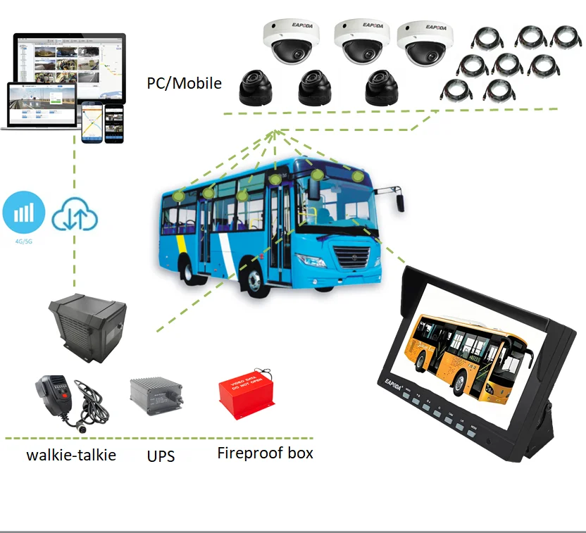 12 Channel Bus Counter Mdvr Tracking Remote Engine Cut off Power Truck ...