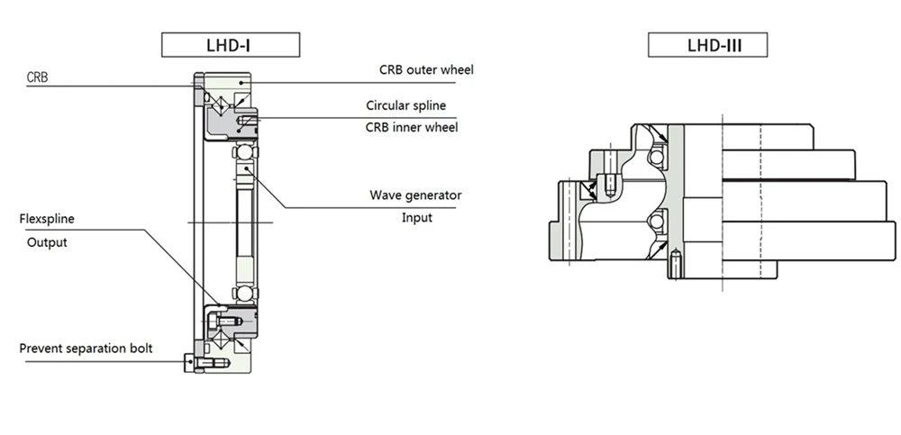 Elss Series Strain Wave Gearing Harmonic Reducer Drive Table Dividing Head Mini Cross Roller ...