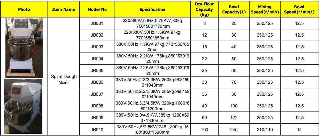 Industrial 240l Capacity 100kg Flour Large Double Speed Spiral Dough ...