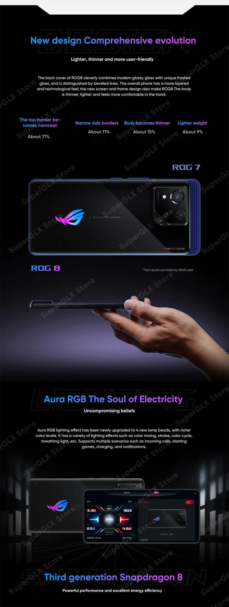 ROG 8 Pro 5G Gaming Smartphone - 1TB Storage, 65W Charger