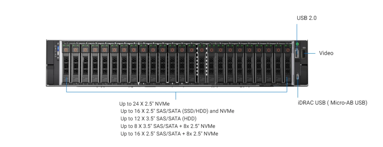 Wholesale Dells R7525 Server - AMD EPYC 7742 Poweredge