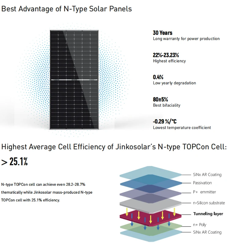 Jinko Solar Panels - Efficient Dual Glass Bifacial Modules