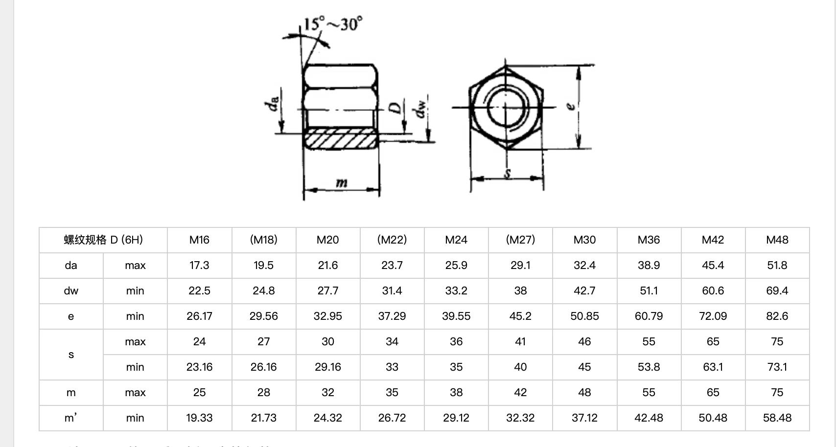 M20 Black High Strength Hexagonal Thick Nuts Gb55 Gb56 Grade 8 Long Hex Coupling Nut - Buy ...
