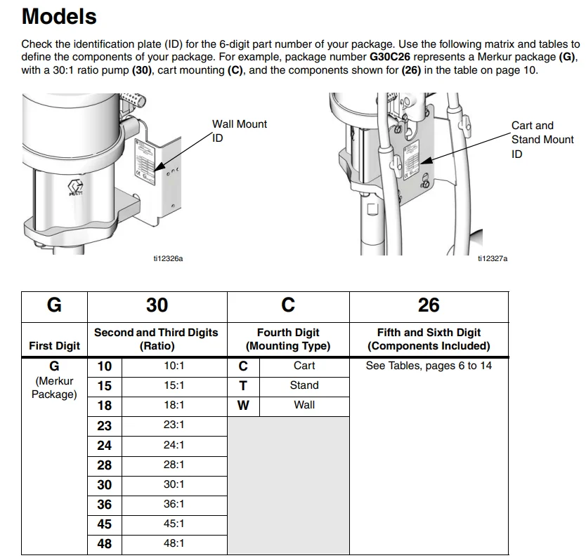 Impa 270104b Marine Paint Spray Airless Air-powerd - Buy Airless ...