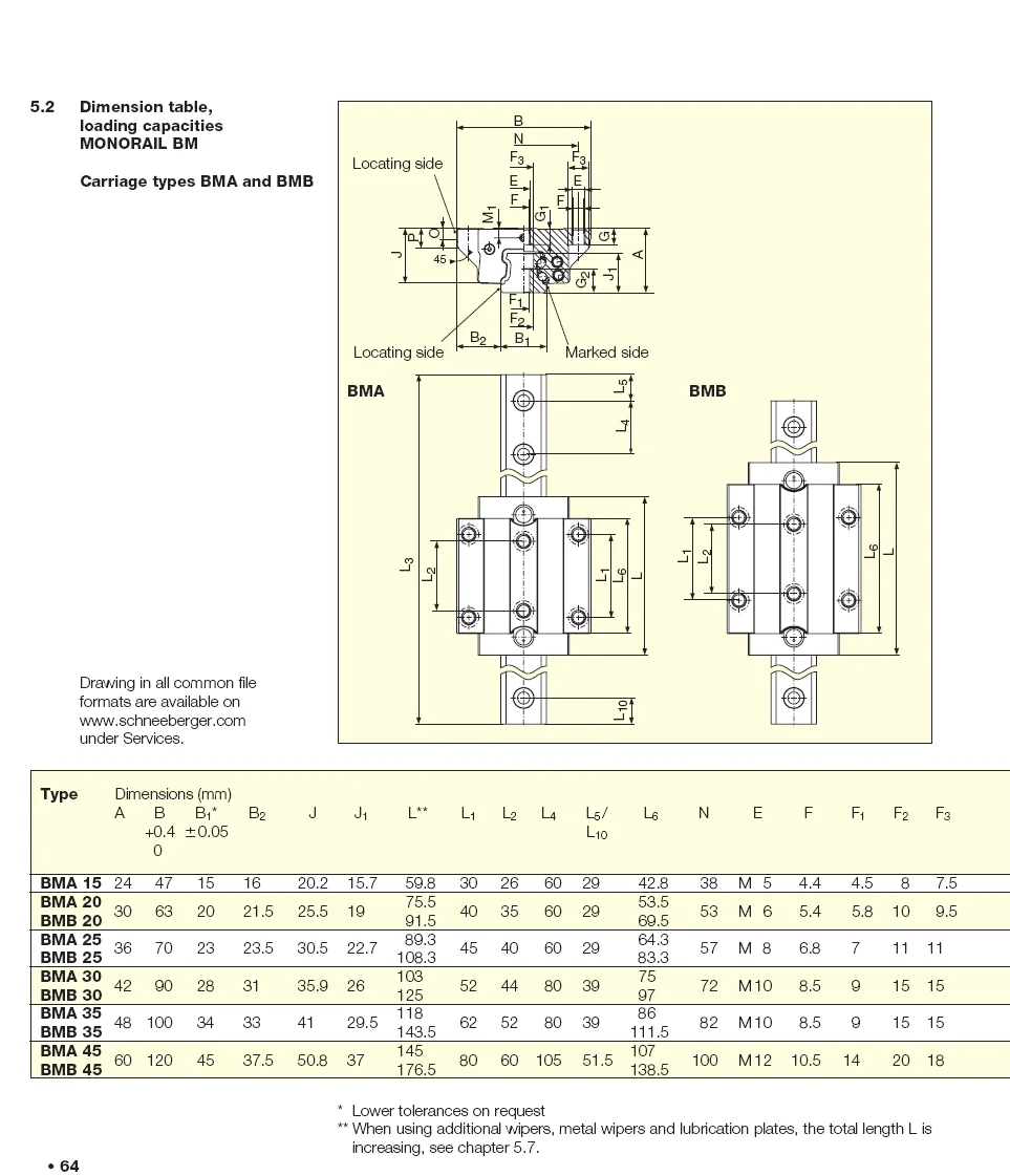 SCHNEEBERGER Linear Guideway MRB35-G1-V3 MRB35-G2-V3 MRB35-G3-V2 MRB35 ...