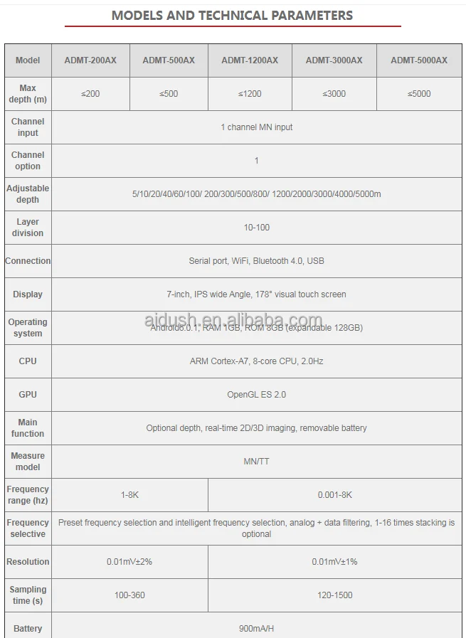 Top Selling Multi-Function Buried Gold Search Machines