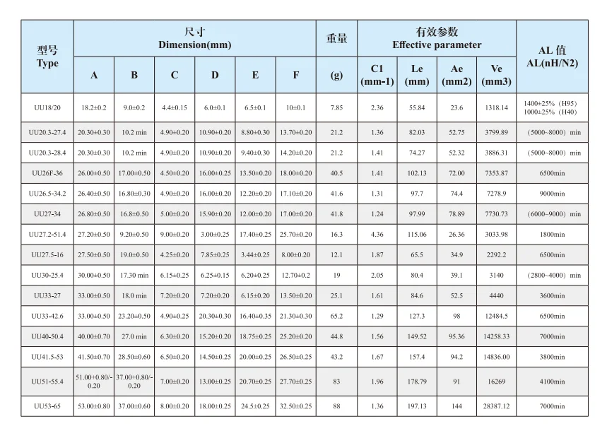 U-shape Ferrite Core - Mnzn Power Transformer Solutions