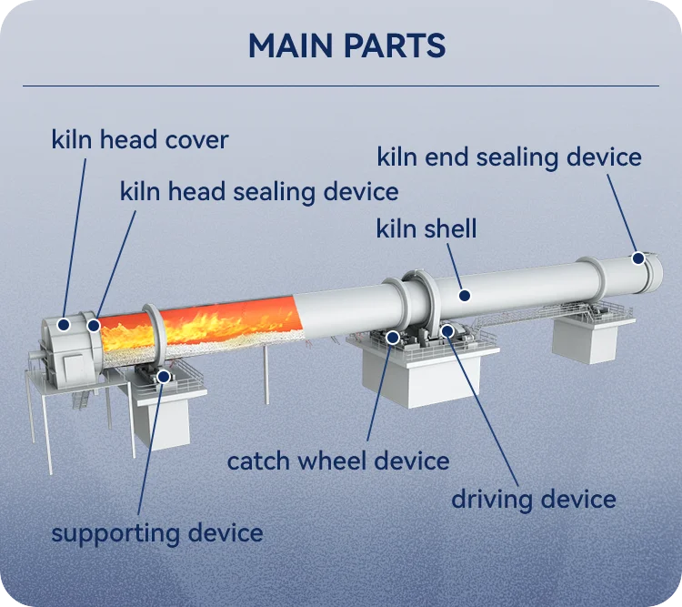 4.3*60m Active Lime Rotary Kiln - Efficient Cement Making