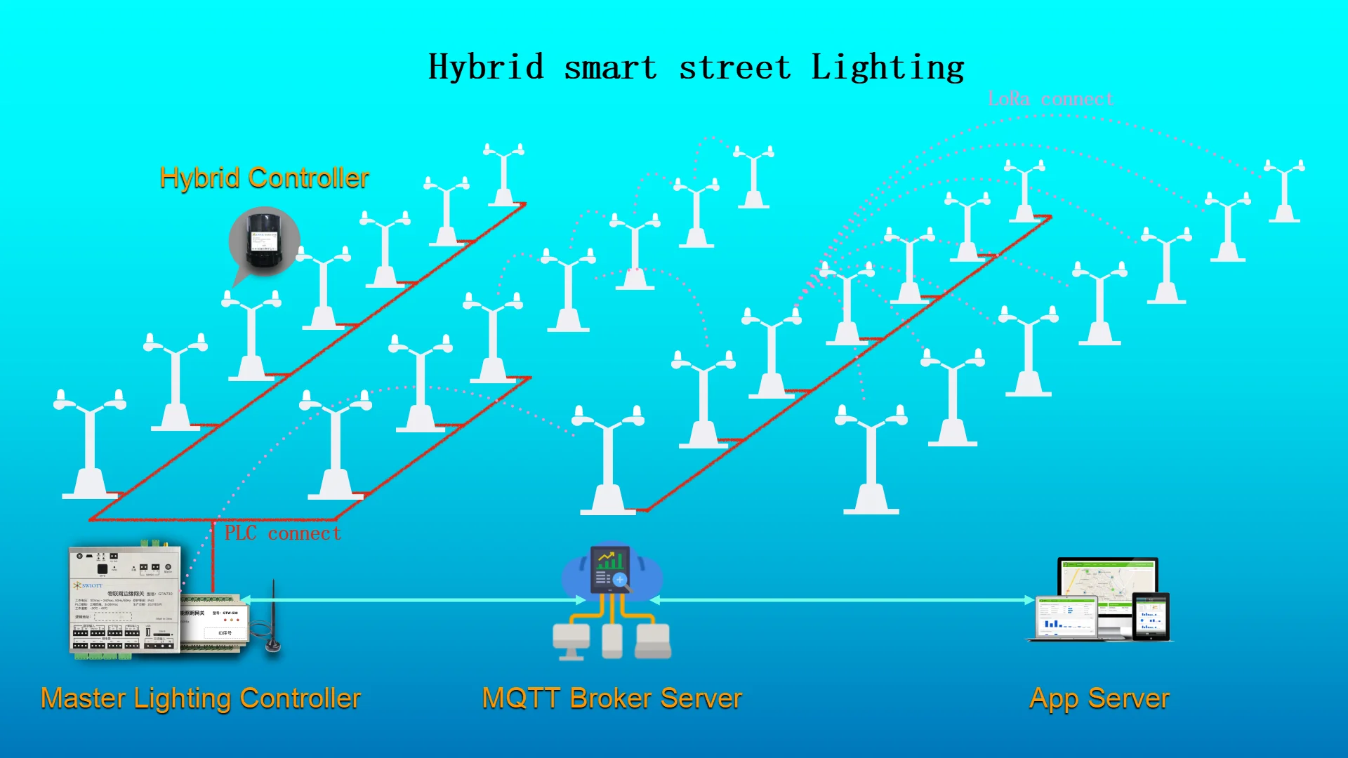 Intelligent Light Controller Lora Street Lamp Control Gps Tilt Sensor ...