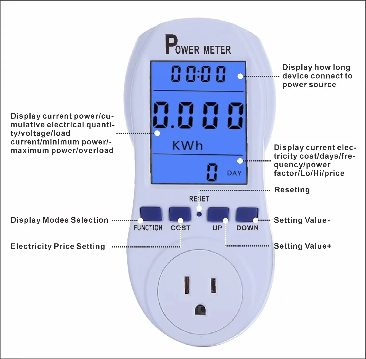 Digital Wattmeter Display Energy Meter Watt Volt Voltage Power Analyzer ...