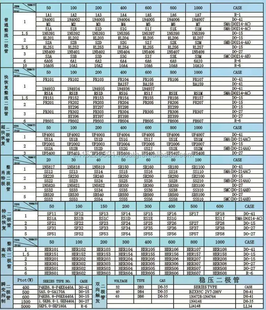 6A10 P600M R6 10A10 Rectifier Diodes - High Intensity Output