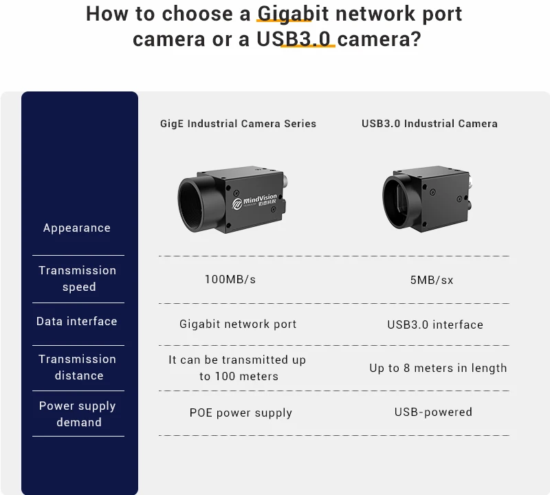 C-mount X86 Area Scan Smart Industrial Camera High-speed Global Shutter ...