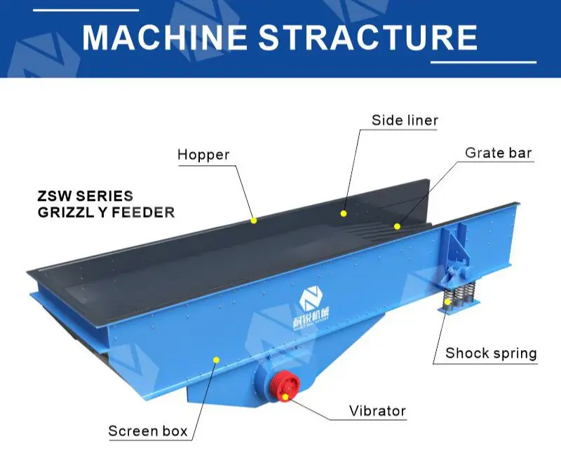Small Grizzly Bars Screen Vibratory Hopper Feeder Machine Coal ...