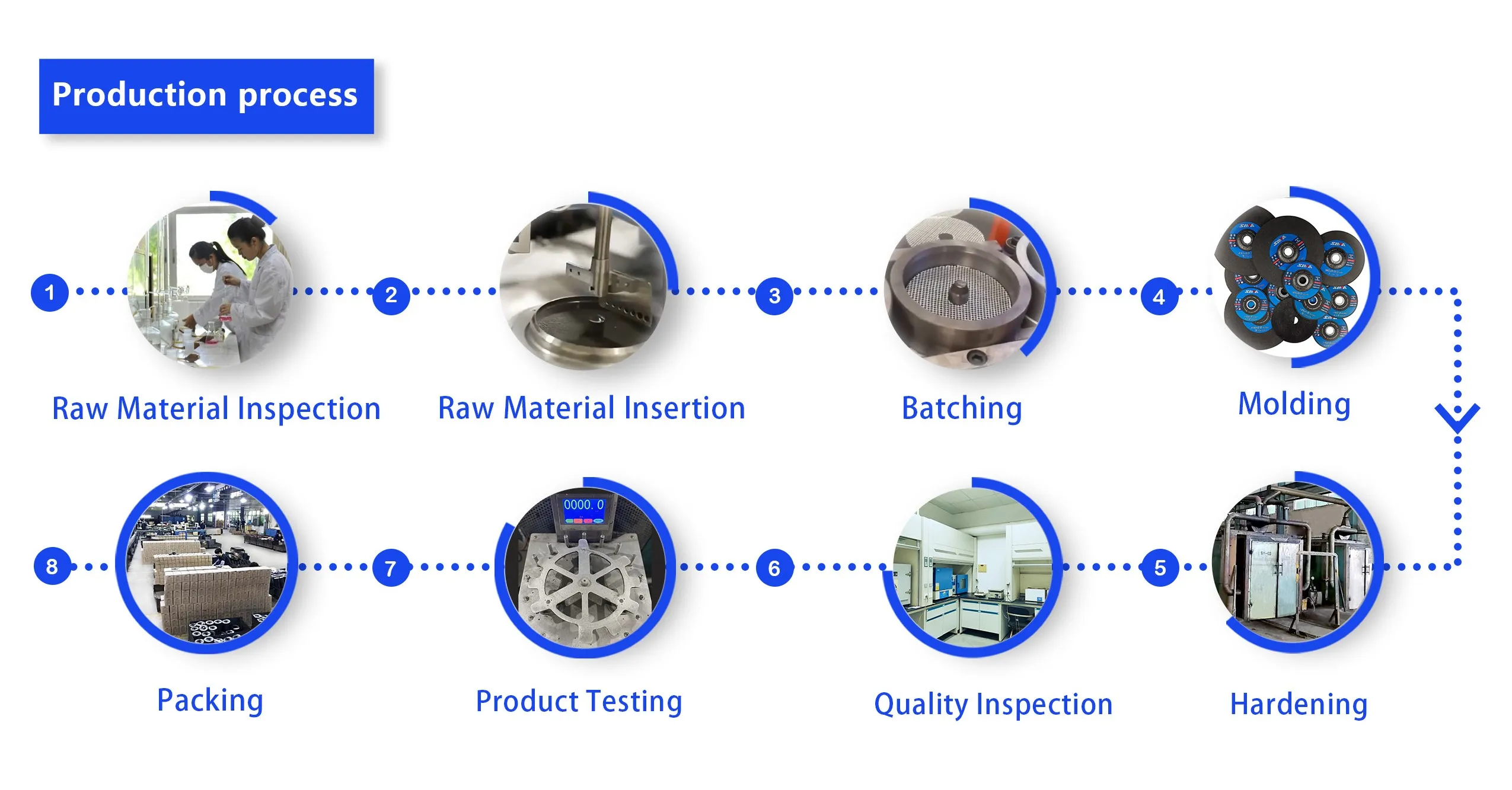 Abrasive Tools Cutting Wheels For Metal And Steel High Quality Cut Off ...