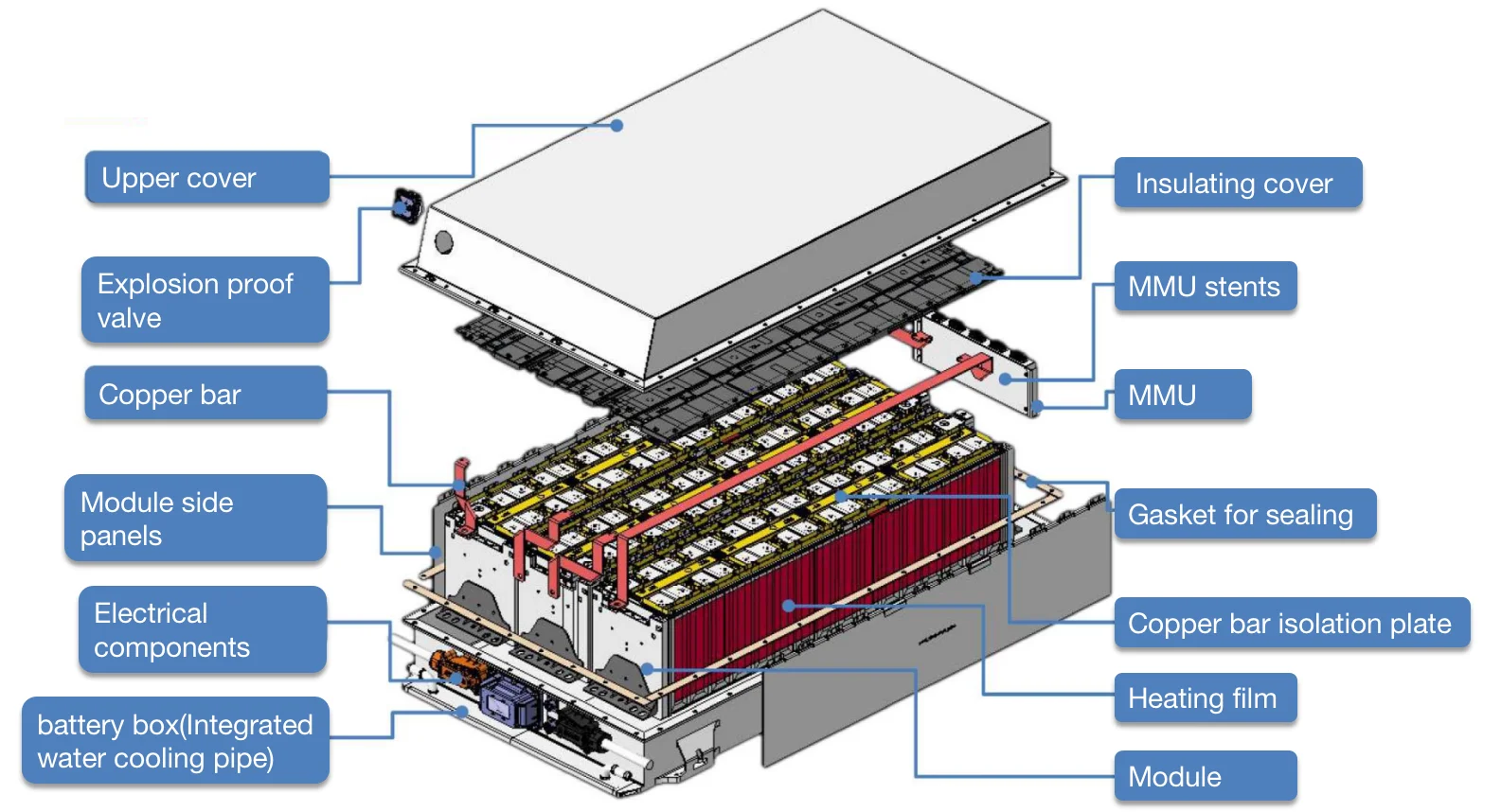 Brogen Ev Lifepo4 Ev Car Battery Pack 153v 35kwh 40kwh 60kwh 80kwh ...