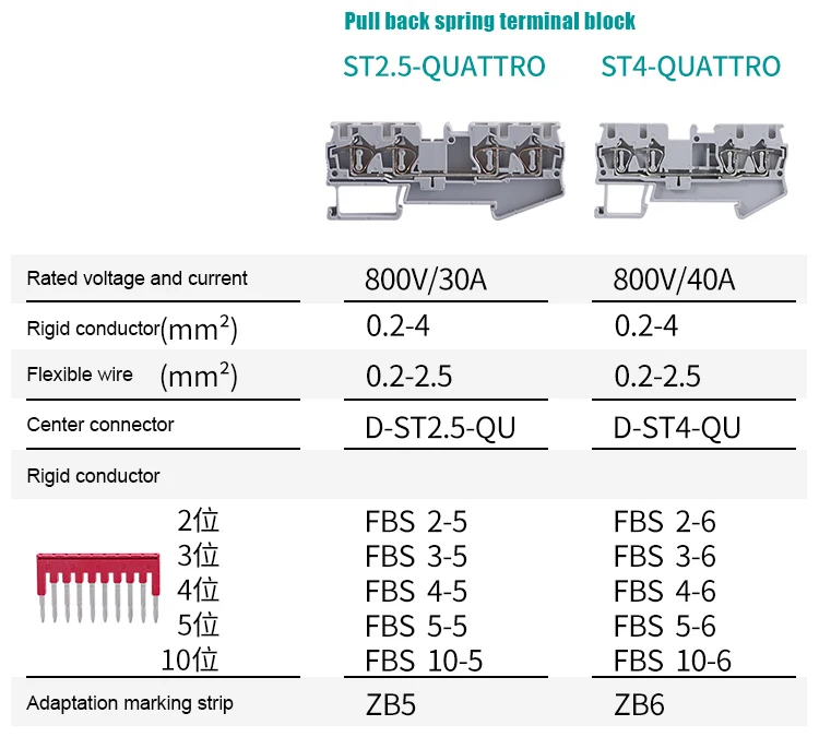 ST2.5-QUATTRO Front-Entry Wiring Classic Two-In-Two-Out Twin Type Power ...