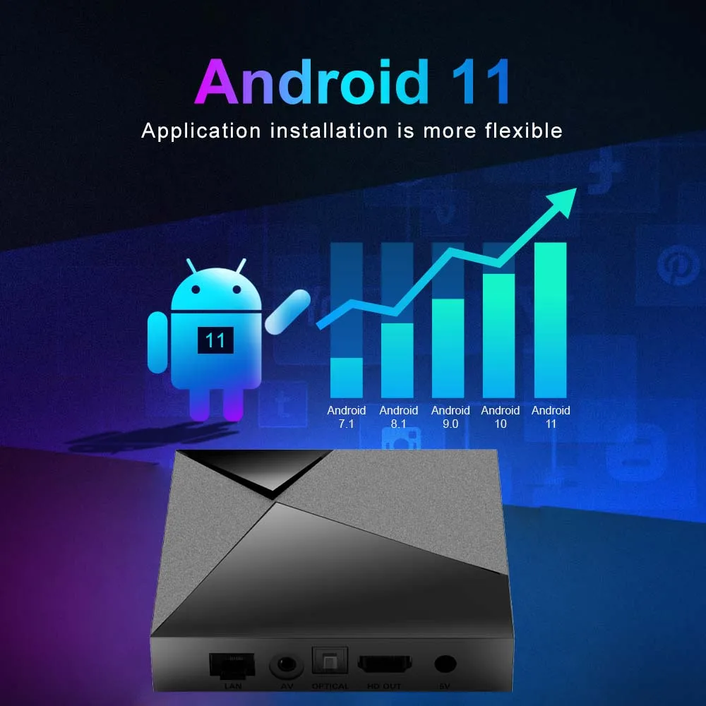 BOXPUT Q11 Smart TV Box - Android 11, 4GB RAM, 32GB Storage