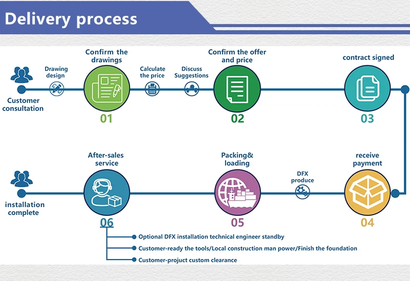 Rapid Construction Of Residential Prefabricated Prefabricated Container ...