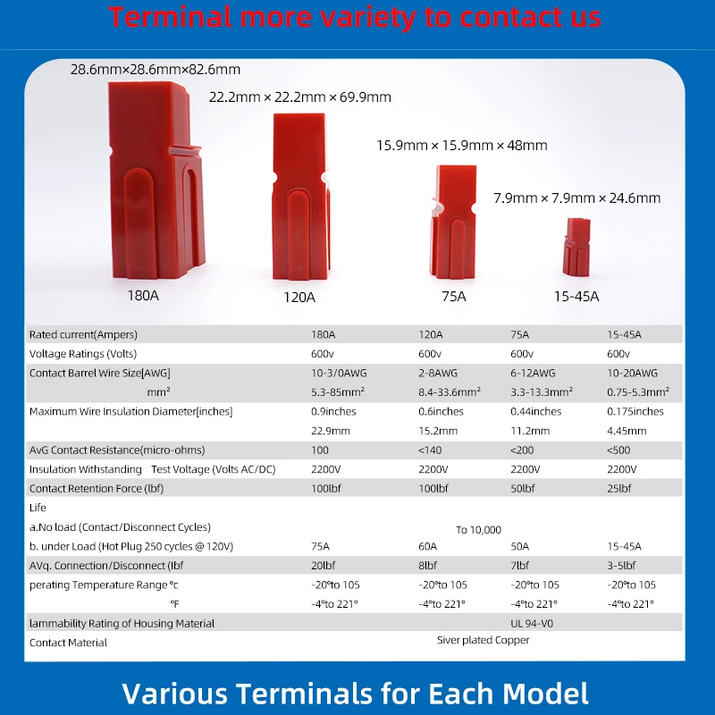 High Quality Andersonppstyle Connectors for Power Applications