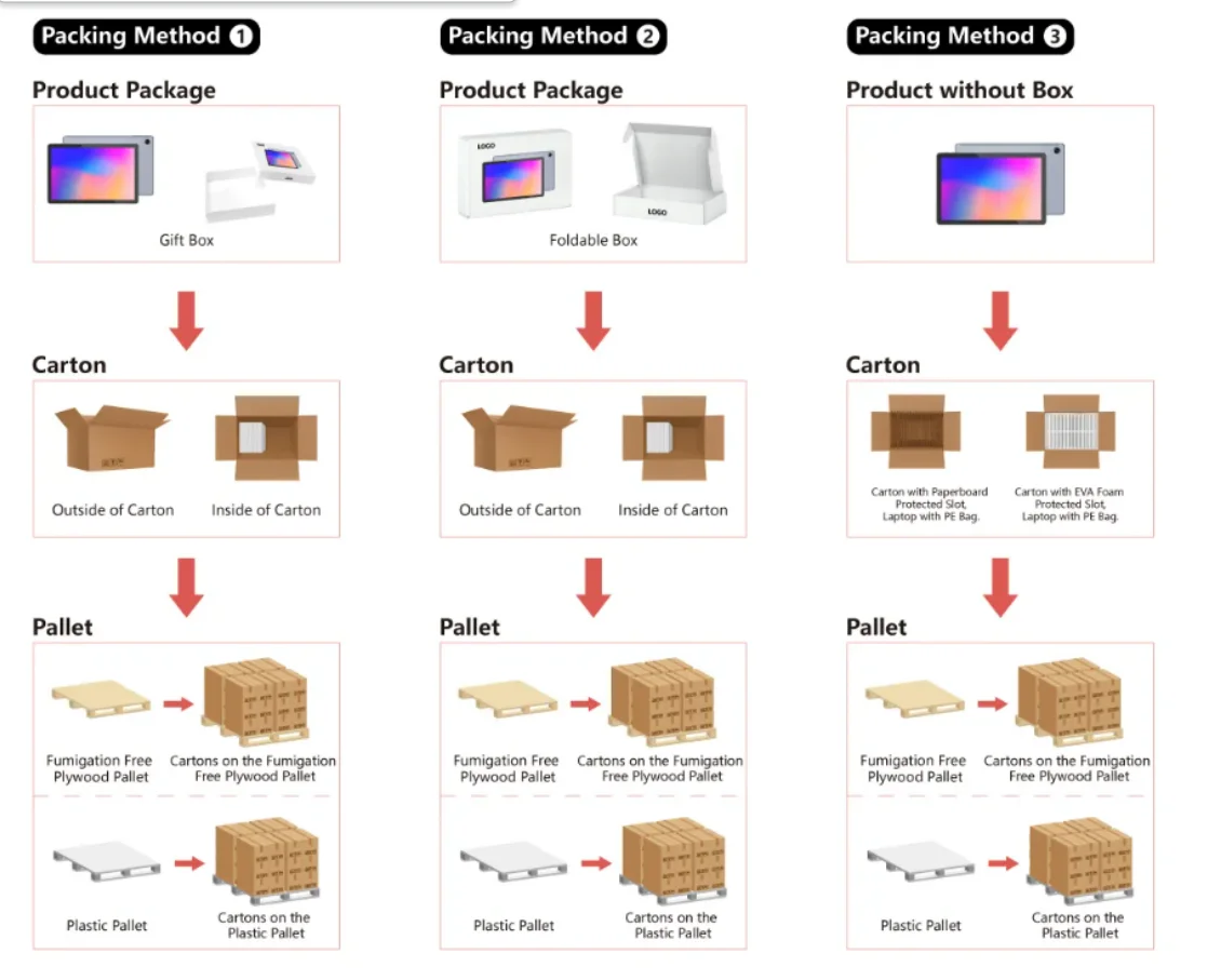 10 Inch Electronic Rugedised Android 10inch Wifi Tablet Touch Screen ...