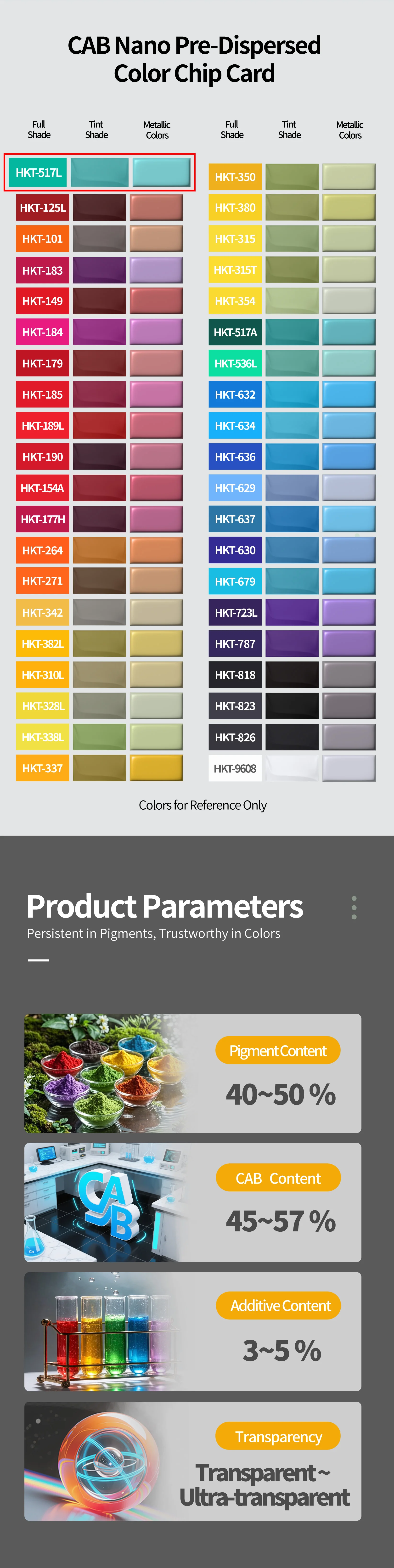 PG-7 Green Nano Pre-dispersed CAB Color Chips Widely Use in 3C ...