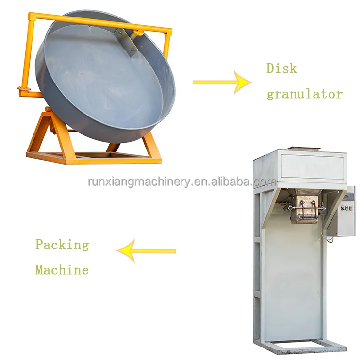 Pan/Disc Pelletizer Granulation Machine Used in Organic Fertilizer ...