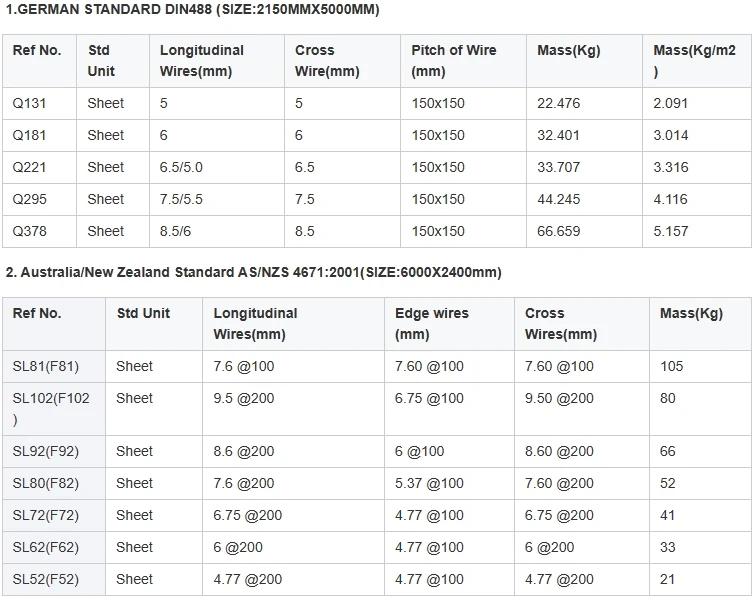 SL62,SL72,SL82,SL92 Rebar Reinforcing Concrete Mesh