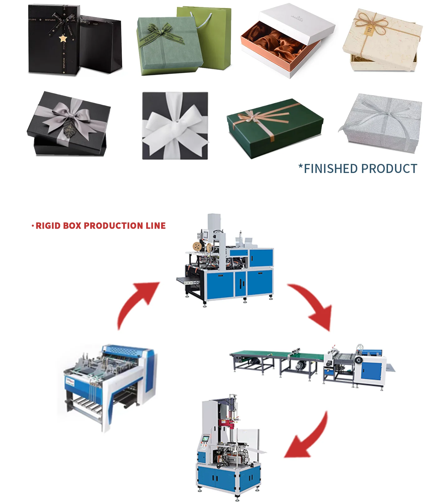 Semi Automatic Rigid Box Wrapping And Forming Machine Box Machine For ...