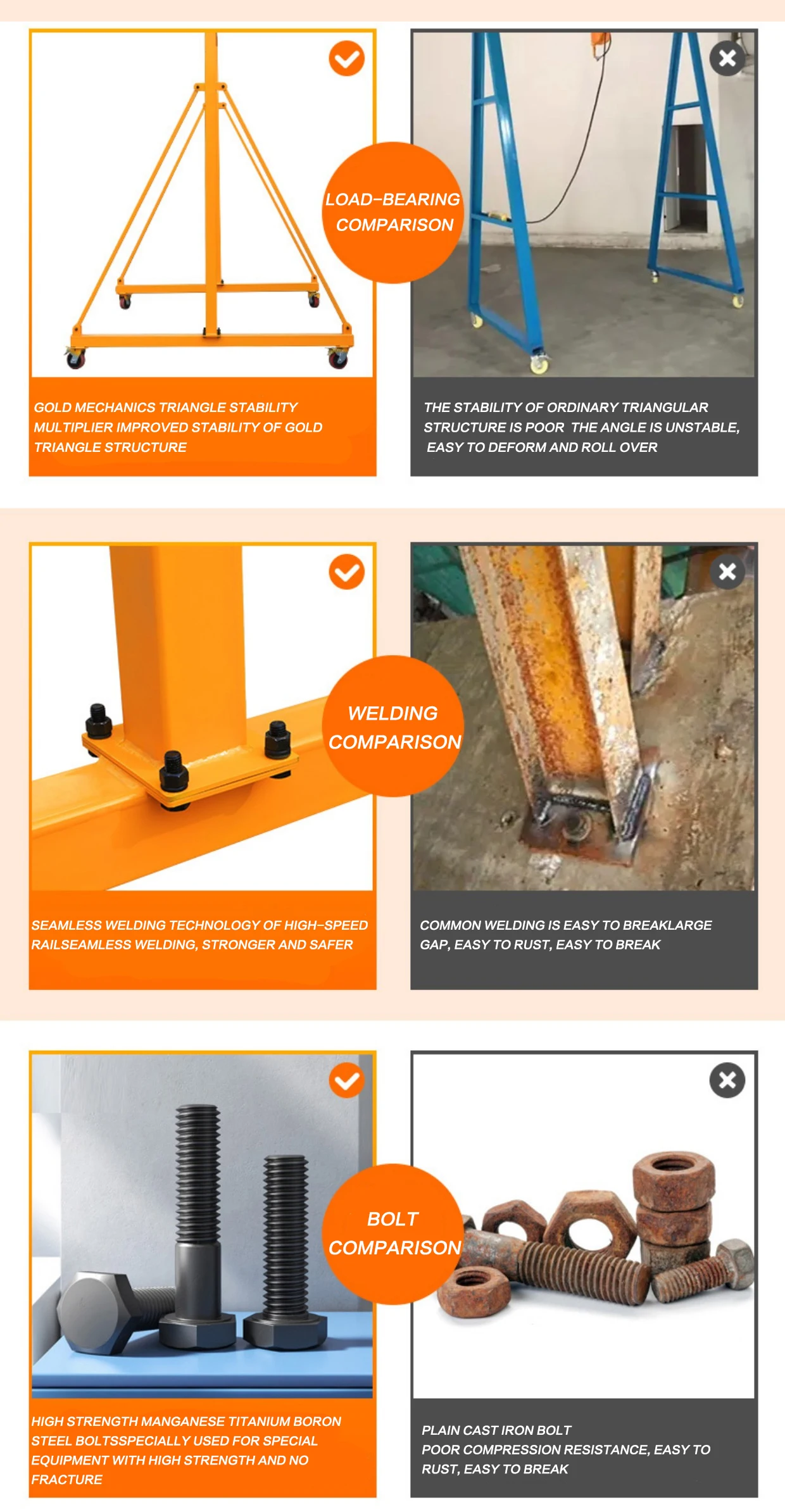 Easy Operate Mini Gantry Crane Mobile & Portable OEM | Wholesale