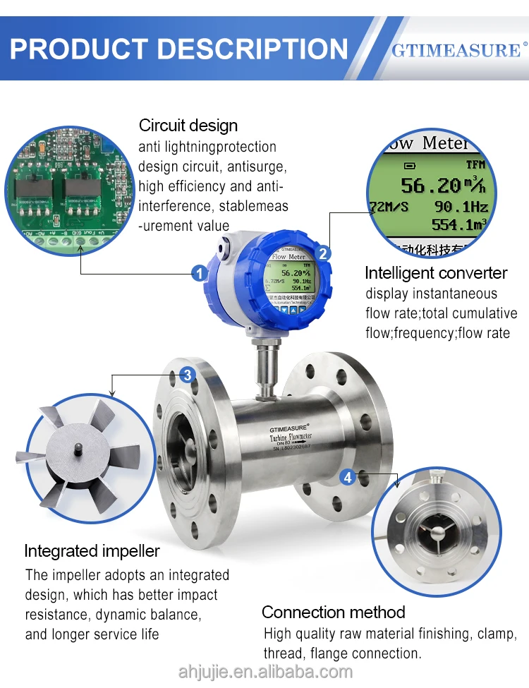 4-20ma Pulse Modbus Output Analog Flowmeter for Water & Oil