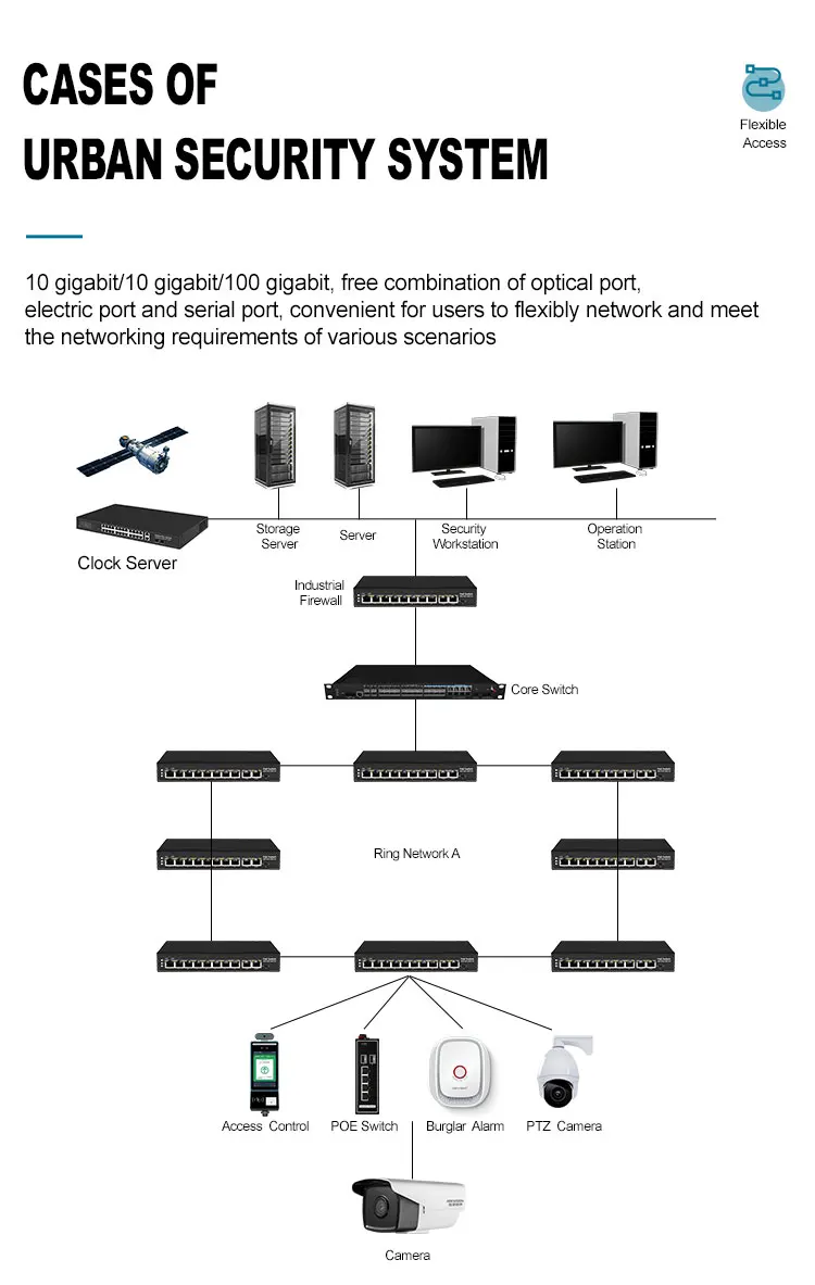 Full-duplex Half Duplex 10 Port Fast Ethernet Switch Embedded Ethernet ...