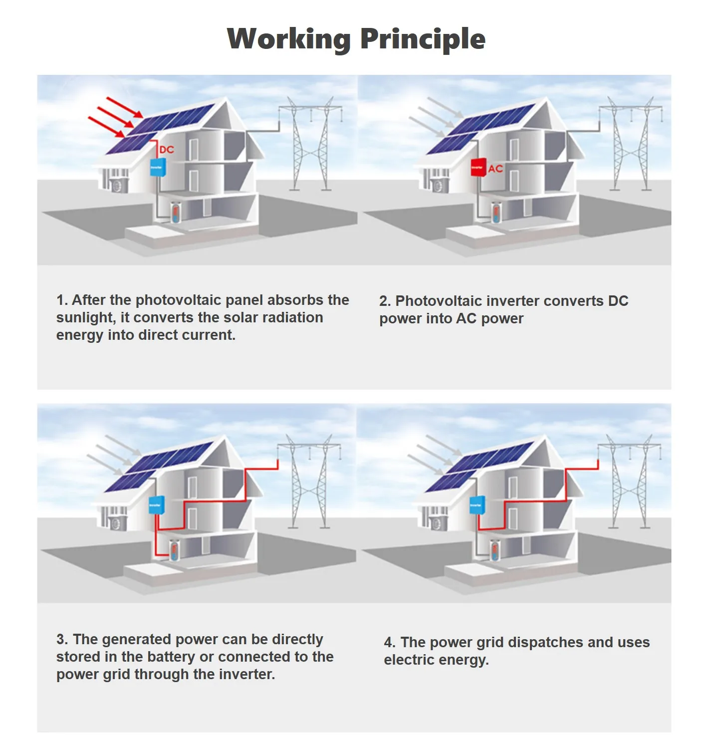 Double Sided Photovoltaic Module High Quality 530w-550 Solar Panel ...