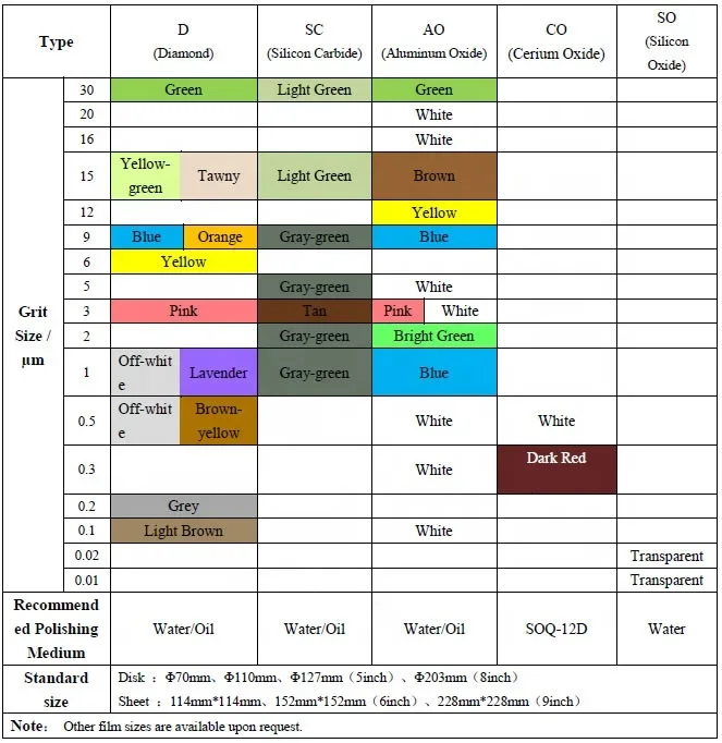 Diamond Grinding Sheet Fiber Optic Polishing Film Dry Or Wet Abrasive ...