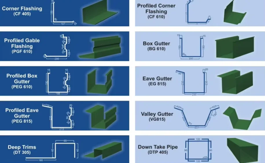 Gutter Roll Former Making Machinery Roof Rain Collecting Gutter Forming ...