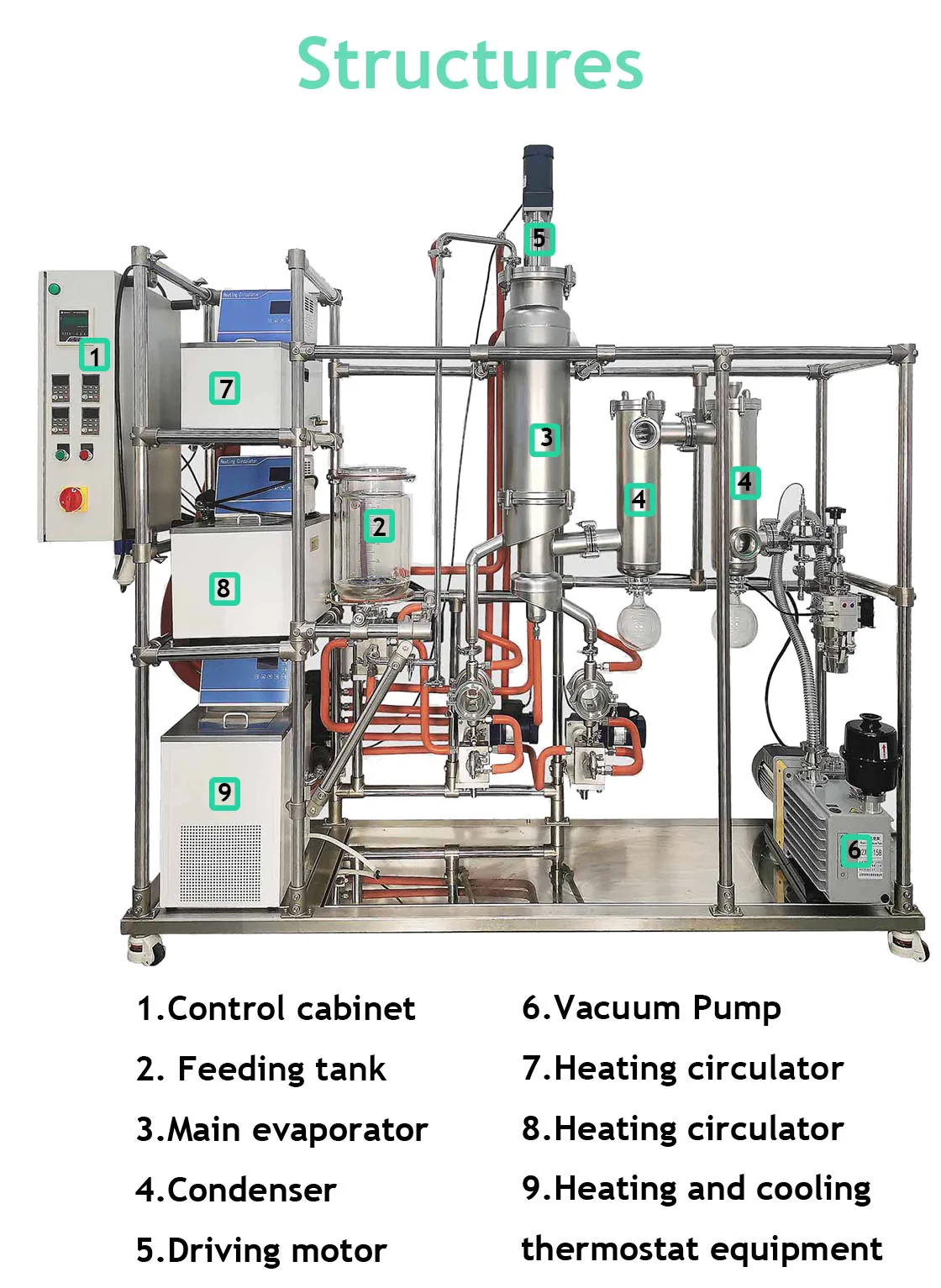 Molecular Distillation Industrial Short Range Molecular Distillers ...