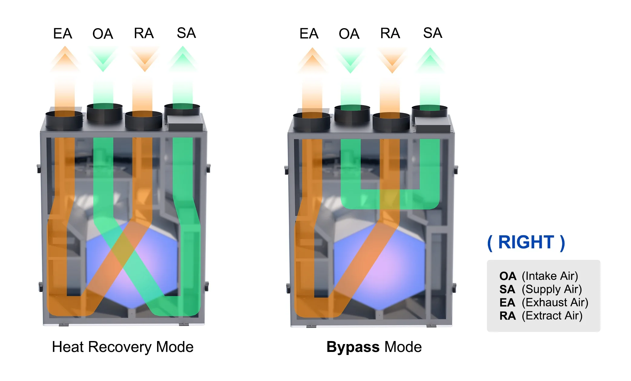 Energy Saving Wallmount Fresh Air Recuperator Unit - E-VIPO