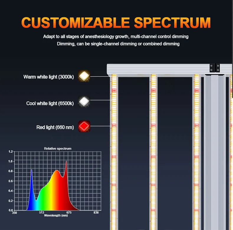 720w 800w Full Led Grow Light Uv Ir Dimmable Led Grow Lights For ...