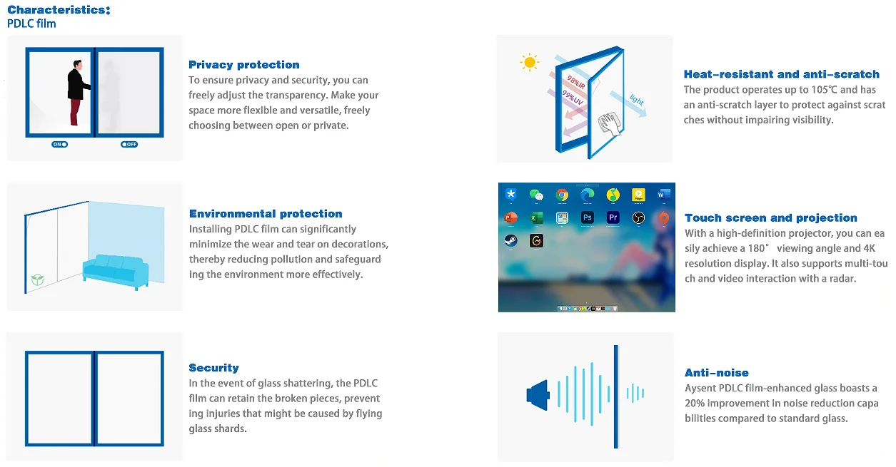 Smart PDLC Film - Self-Adhesive Electronic Switchable Glass